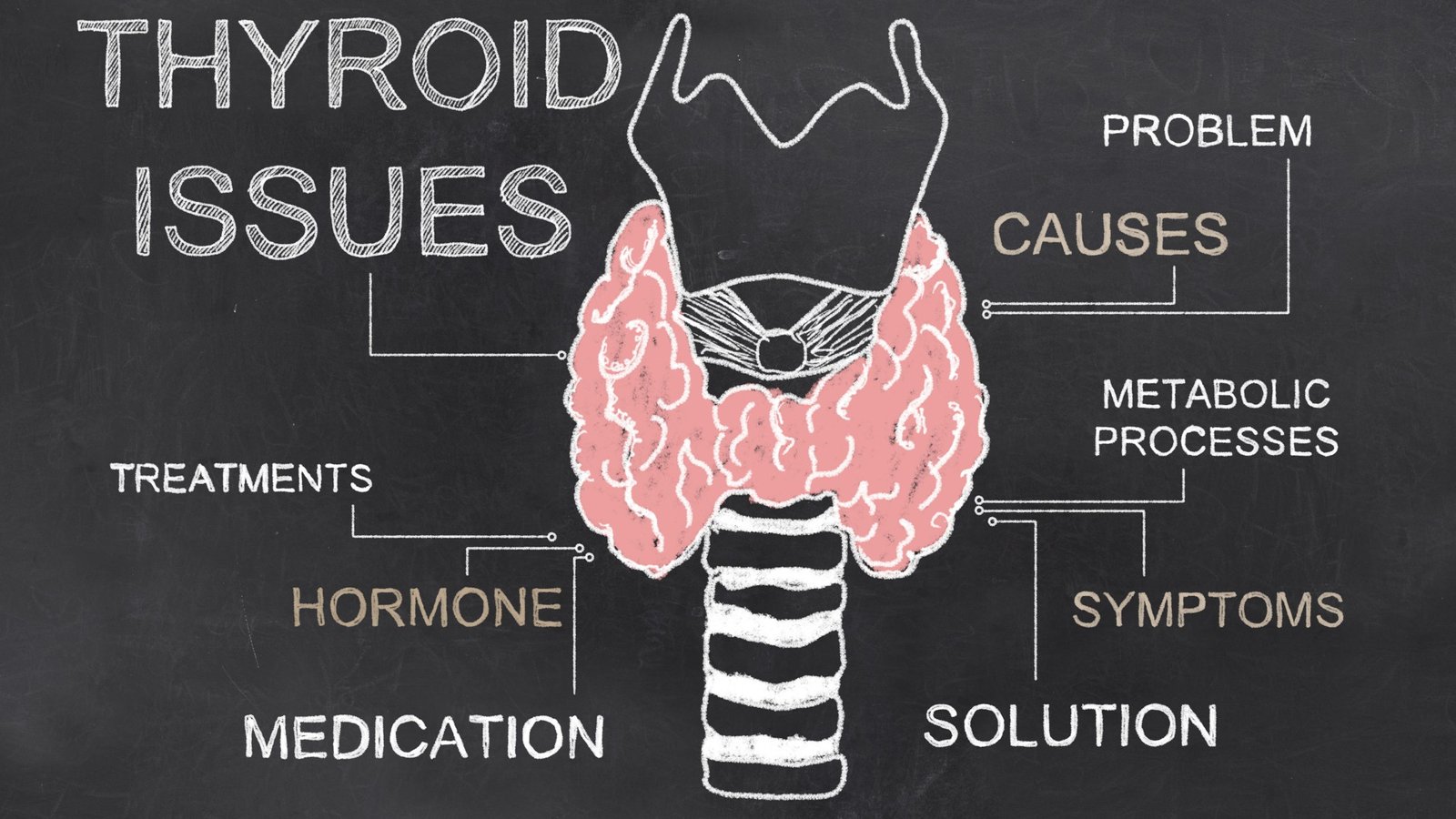 Hyperthyroidism (Overactive Thyroid) - NuGenomics